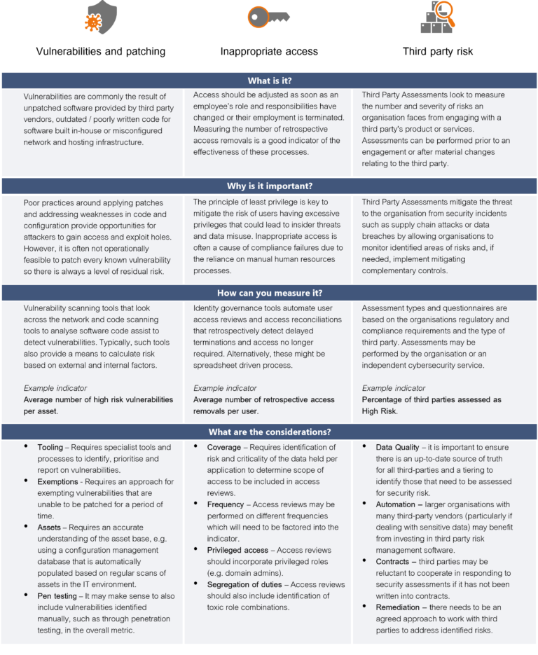 What is your cyber security risk appetite? - Amstelveen