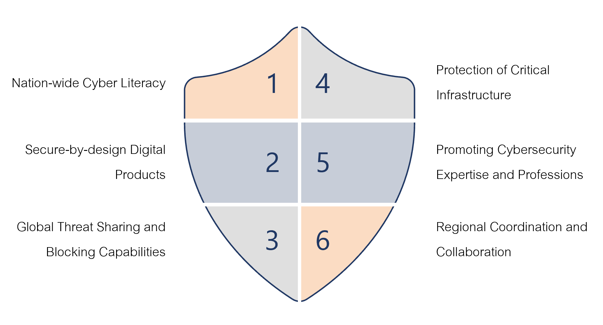 What Australia and its Six Cyber Shields must get right - Amstelveen