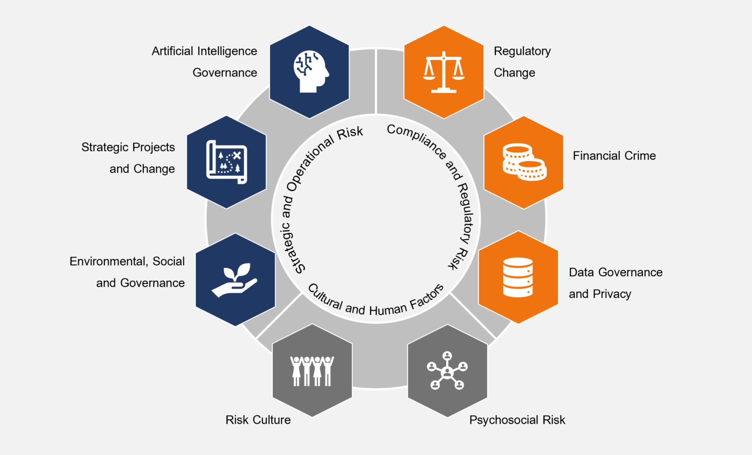 Areas for Internal Audit Focus in 2025 - Amstelveen